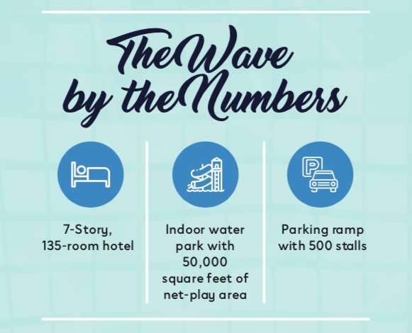 The Wave By EPIC Waterpark Resort Is Ready To Make A Splash! | Fargo ...